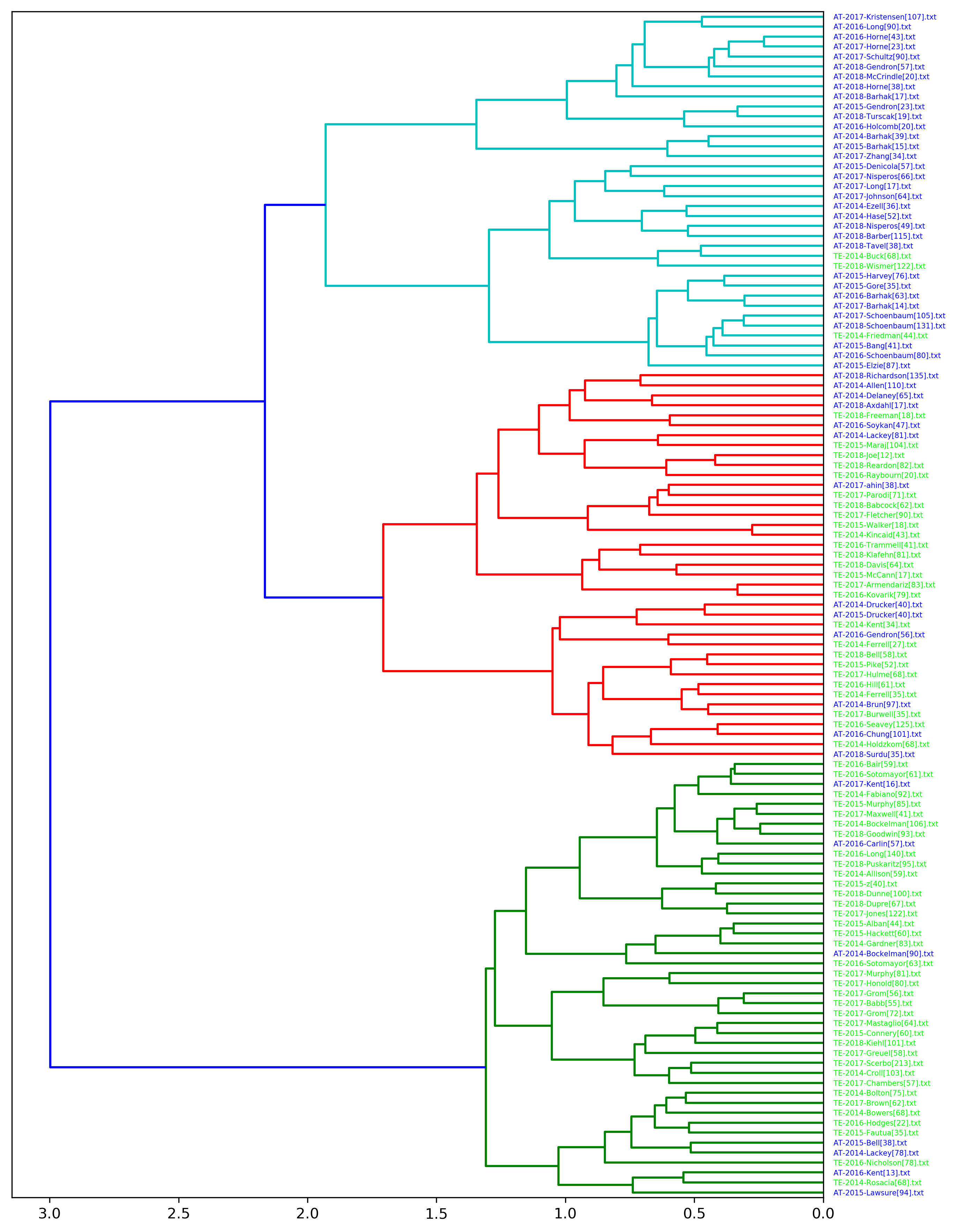 The Paper | modsim_nbtest The Paper | modsim_nbtest